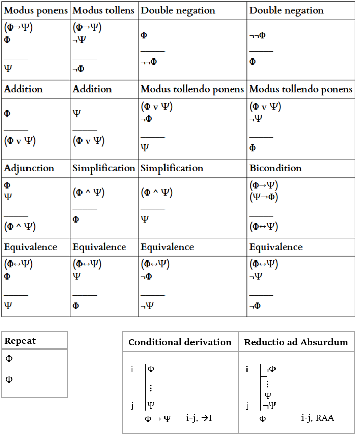 Proof Checker